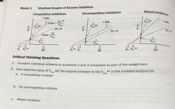 Mixed Inhibition Graph