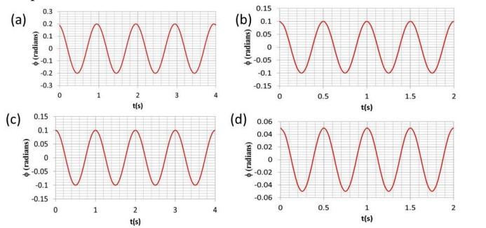 Solved Answer the following questions based on graphs | Chegg.com