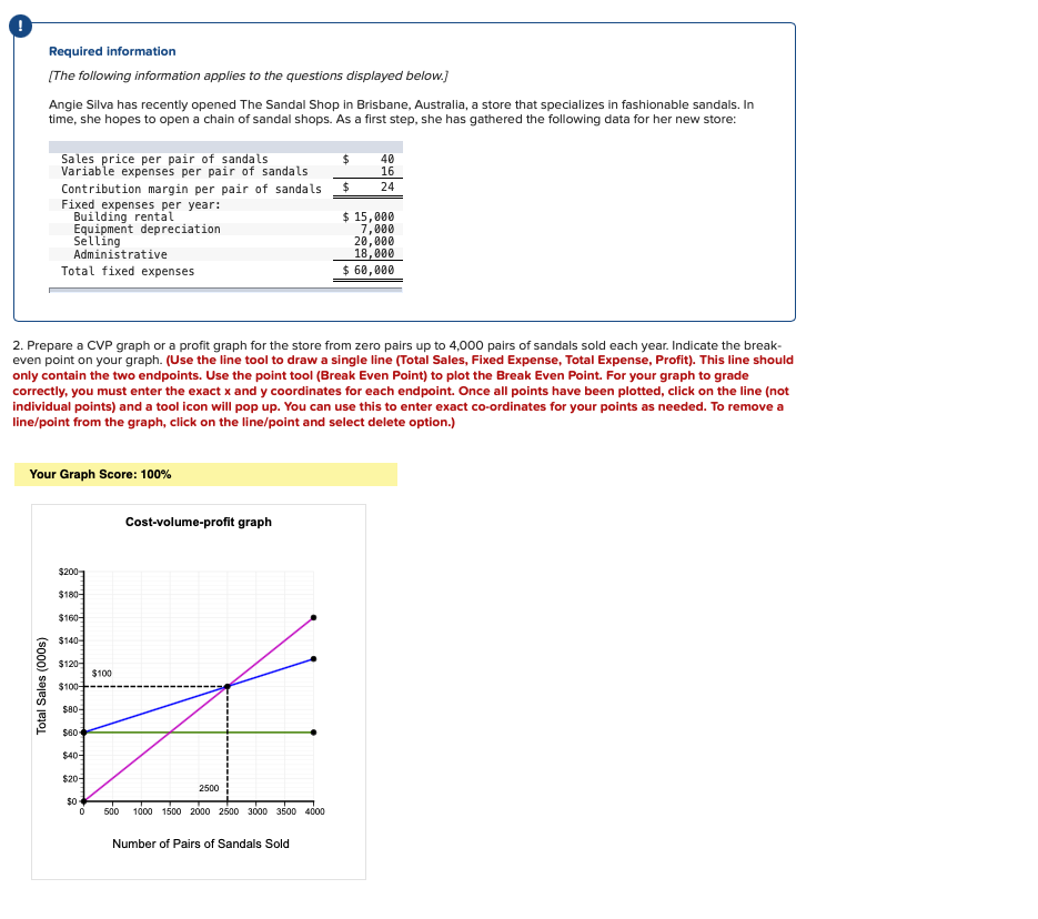 Solved Required information [The following information | Chegg.com