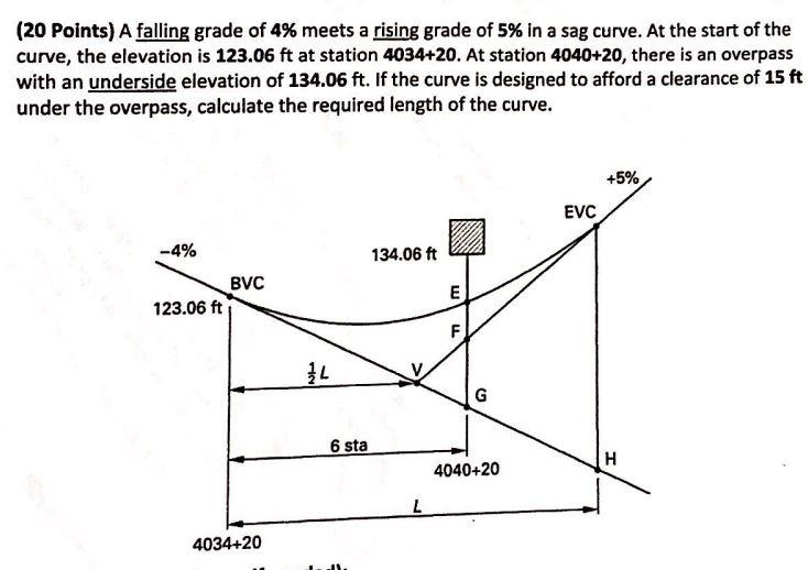 Solved (20 Points) A falling grade of 4% meets a rising | Chegg.com
