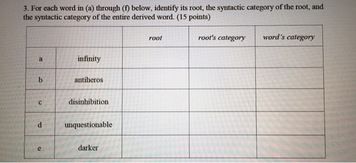 1. Chatino Data: Chatino is a native Mexican language | Chegg.com