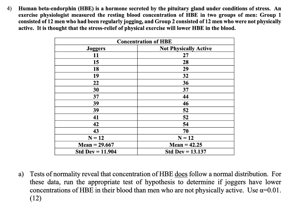Solved 4) Human beta-endorphin (HBE) is a hormone secreted | Chegg.com