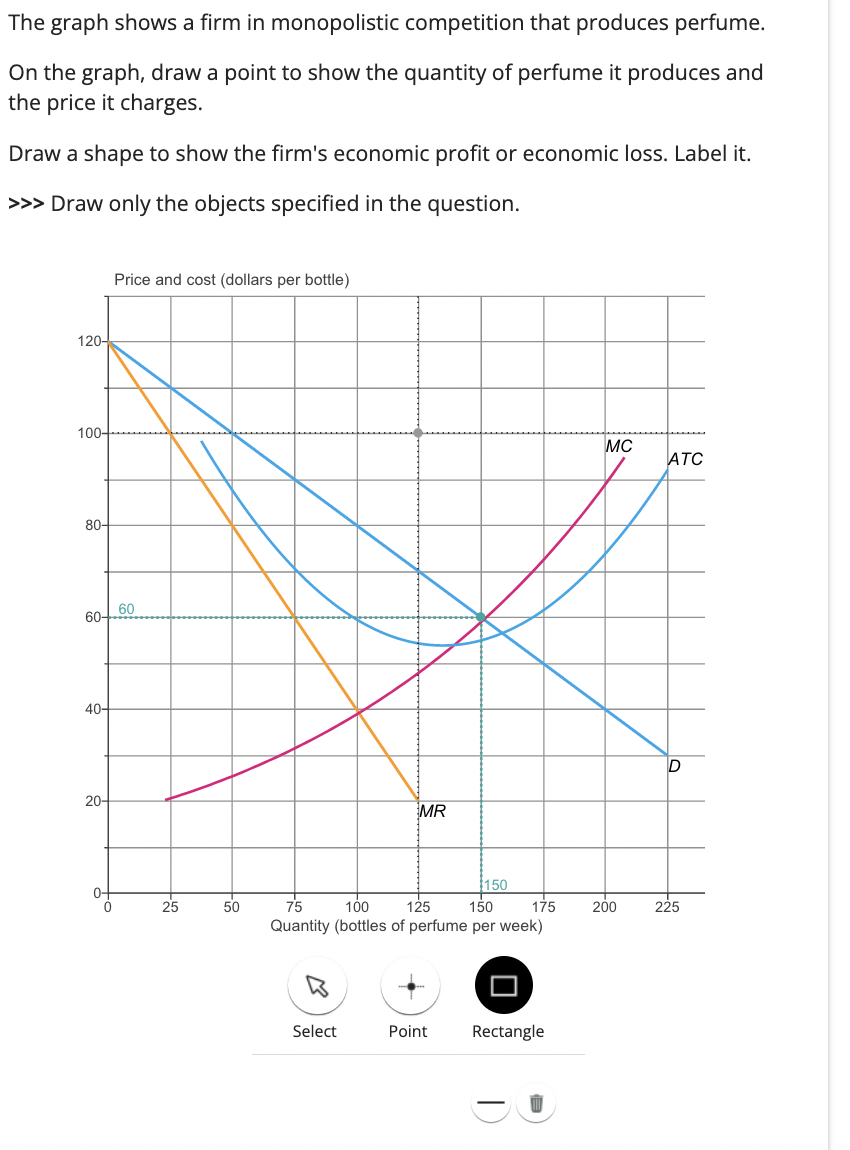 Solved The graph shows a firm in monopolistic competition | Chegg.com