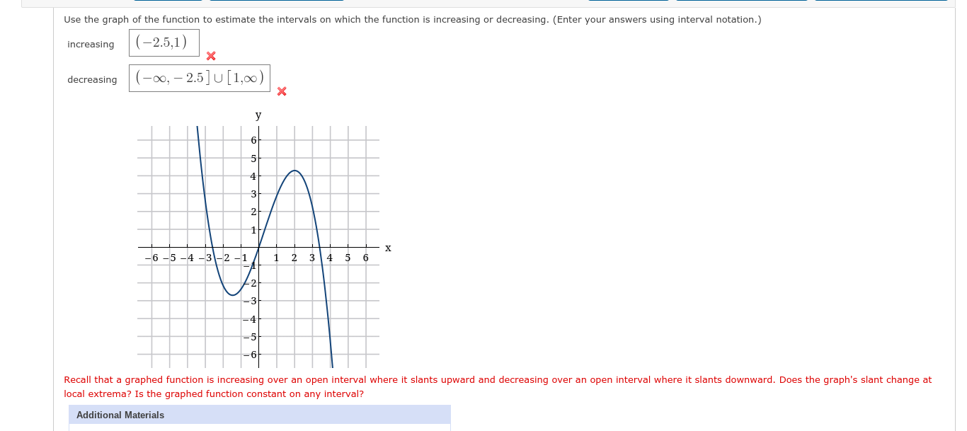 Solved Use the graph of the function to estimate the | Chegg.com