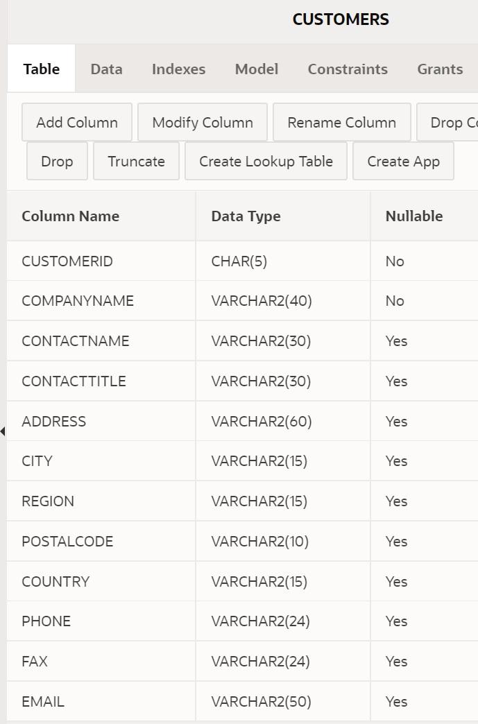 Solved Database Return all of the contact names, and contact | Chegg.com