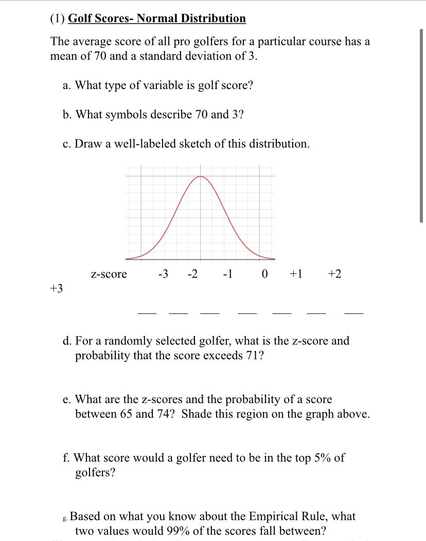 Solved (1) Golf Scores- Normal Distribution The average | Chegg.com