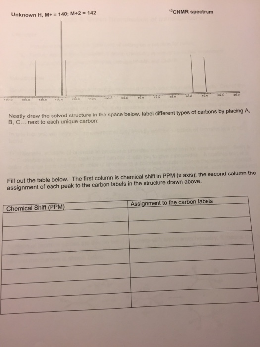 Solved Neatly draw the solved structure in the space | Chegg.com