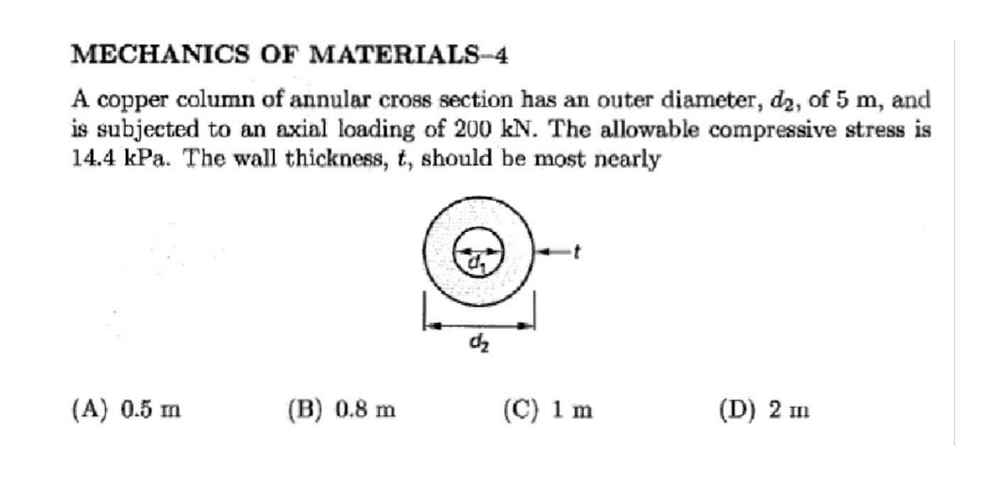 Solved A copper column of annular cross section has an outer | Chegg.com