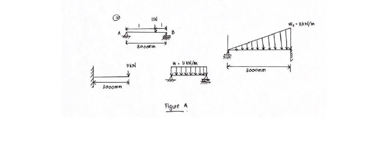 Solved CIVIL ENGINEERING Numerical Methods and | Chegg.com