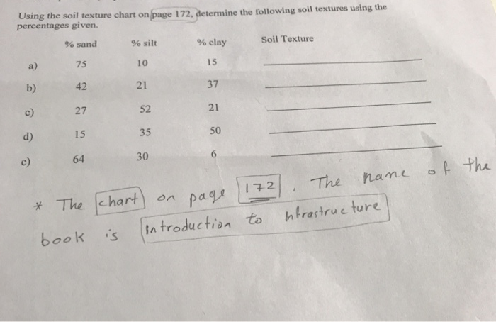 Solved Using percentages given. the soil texture chart on | Chegg.com