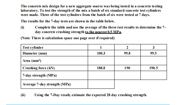 Solved The concrete mix design for a new aggregate source | Chegg.com