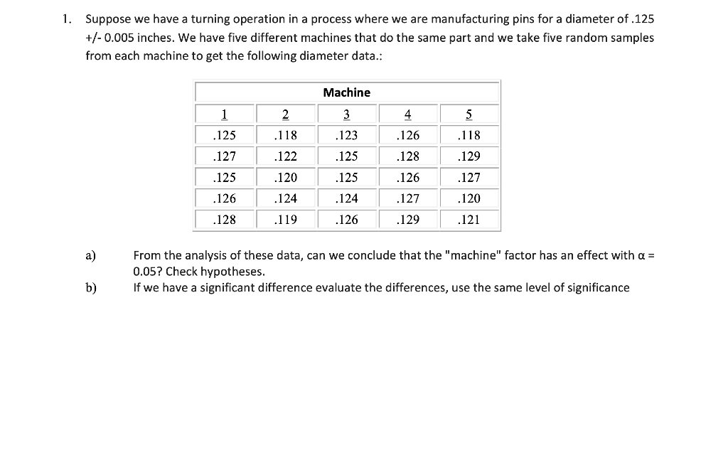 Solved 1. Suppose we have a turning operation in a process | Chegg.com
