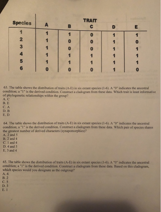 Solved TRAIT Species A 2 3 0 63. The table shows the | Chegg.com