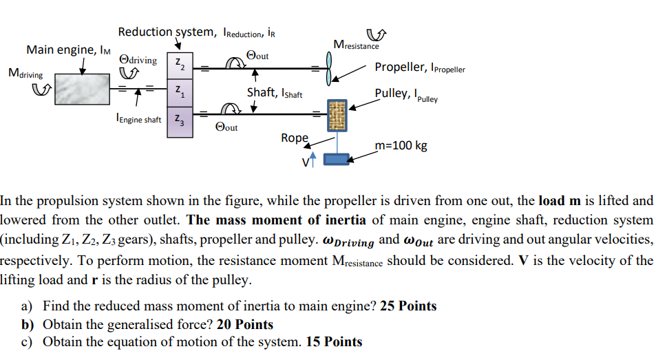 Solved In the propulsion system shown in the figure, while | Chegg.com