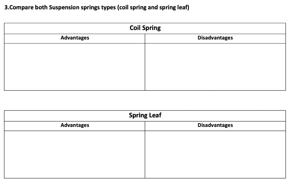 Solved 3. Compare both Suspension springs types (coil spring | Chegg.com