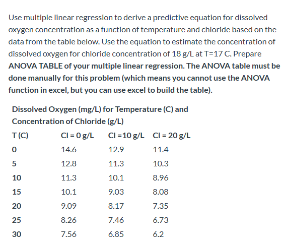 Solved Use multiple linear regression to derive a predictive | Chegg.com