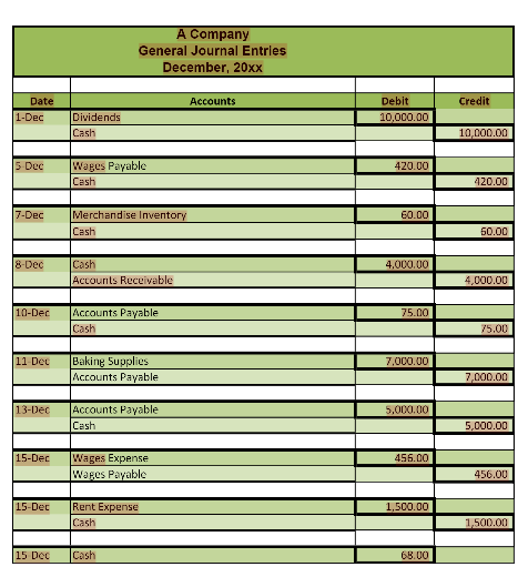 Solved A Company General Journal Entries October, 20xx | Chegg.com