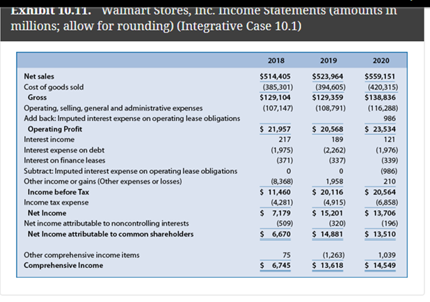 Walmart Stores, Inc. (Walmart) is the largest | Chegg.com