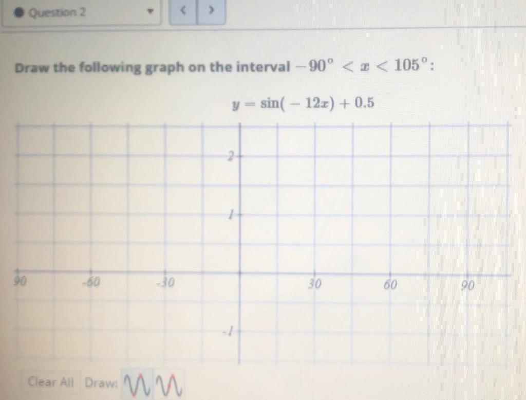 Solved Question 2 Draw the following graph on the interval | Chegg.com