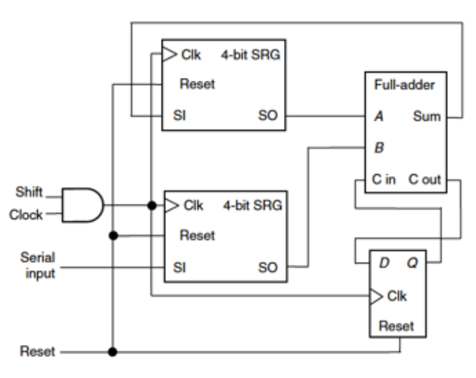 Write a behavioral VHDL description of the circuit | Chegg.com