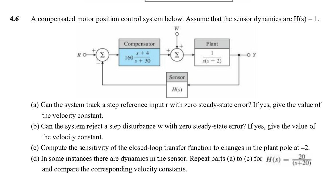 Solved A compensated motor position control system below. | Chegg.com