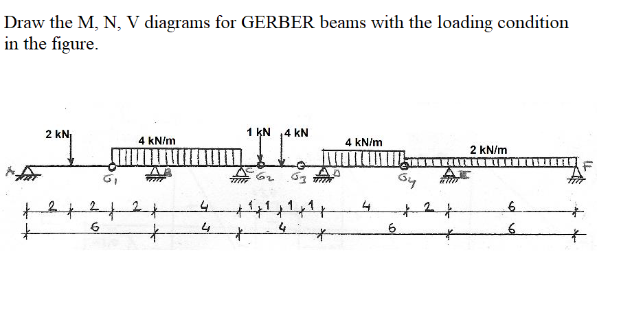 Solved Draw the M, N, V diagrams for GERBER beams with the | Chegg.com