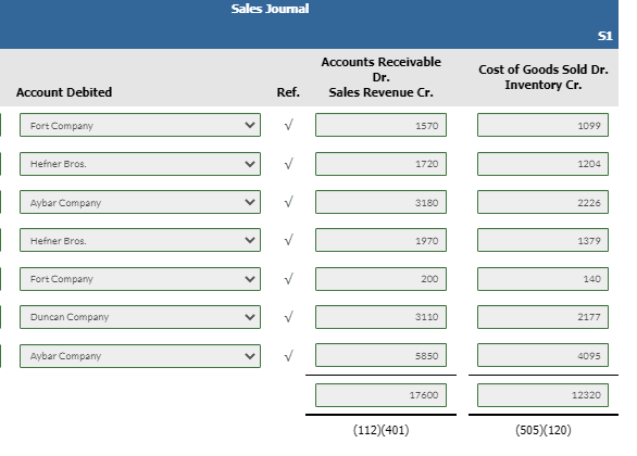 The chart of accounts of Oriole Company includes | Chegg.com