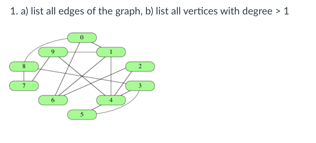 Solved 1. a) list all edges of the graph, b) list all | Chegg.com