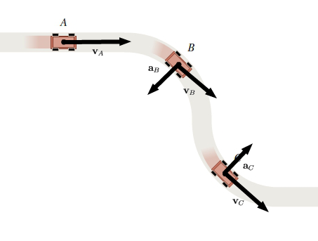 (Solved) - If the cart moves along the track at a constant speed, what ...