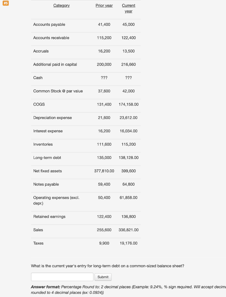 Solved What is the current year's entry for long-term debt | Chegg.com