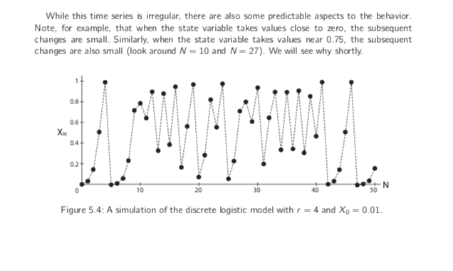 While this time series is irregular, there are also | Chegg.com