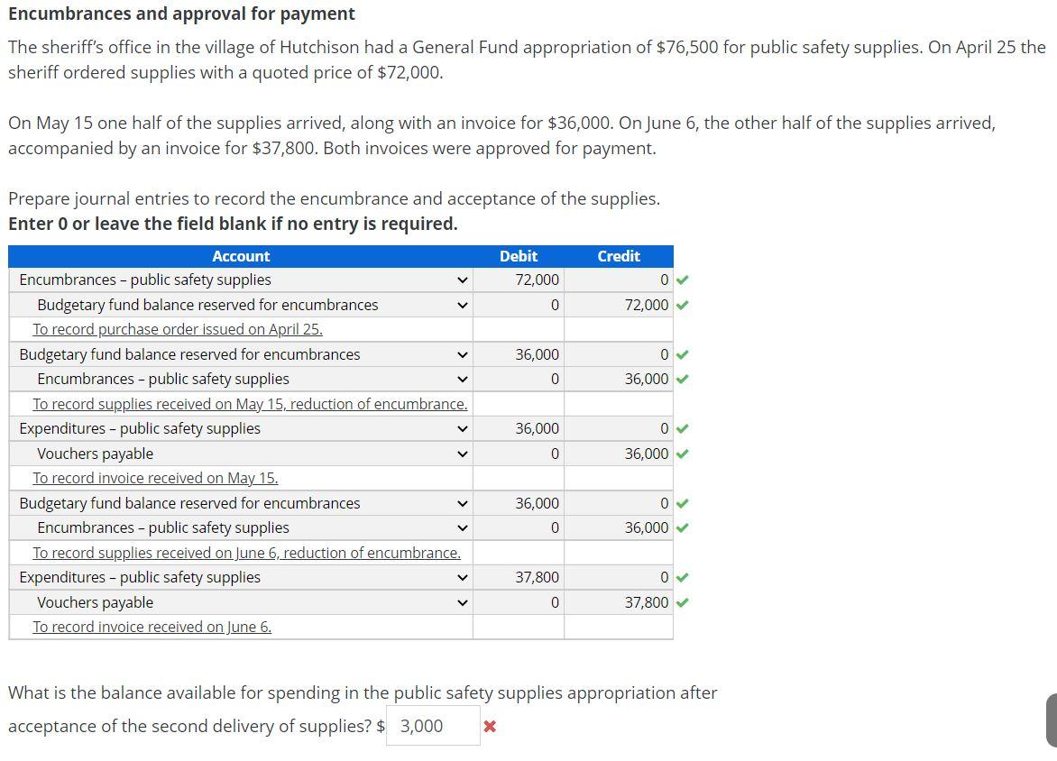 Solved Encumbrances and approval for payment The sheriff's | Chegg.com