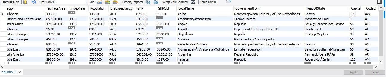 Solved Import The World Database provided in blackboard and | Chegg.com