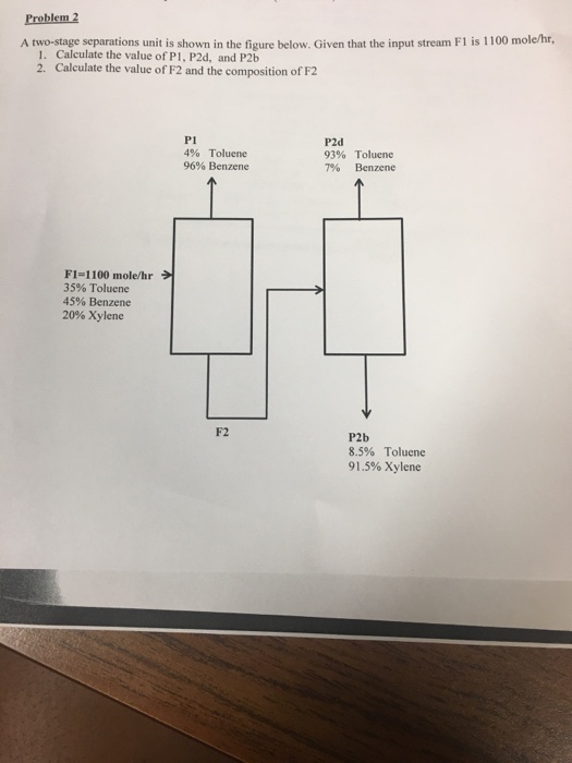 Solved A two-stage separations unit is shown in the figure | Chegg.com