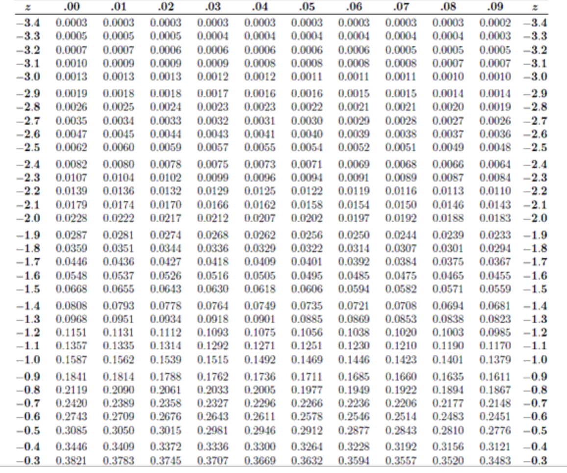 Solved A pair of dice is rolled 180 times. What is the | Chegg.com