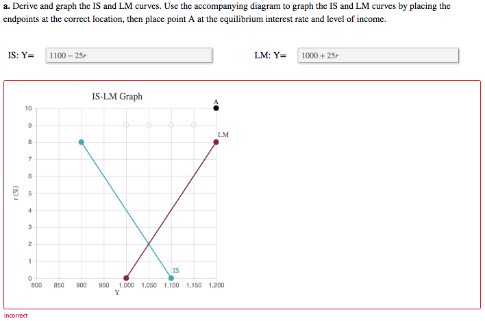 Solved a. Derive and graph the IS and LM curves. Use the | Chegg.com