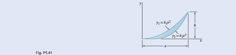 Solved 5.40 and 5.41 Determine by direct integration the | Chegg.com