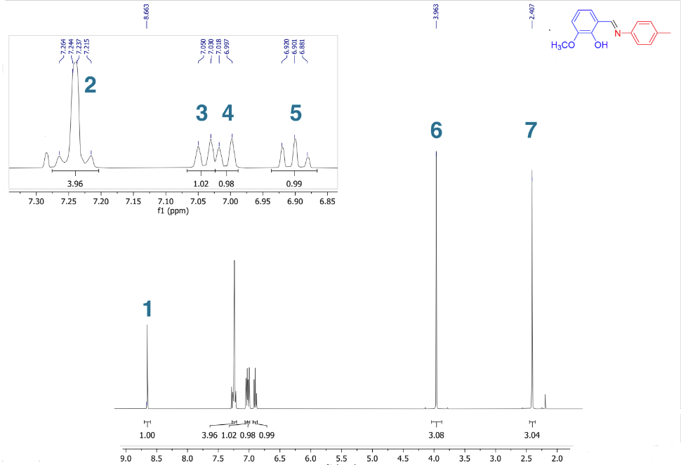 Solved Please help fill out all of NMR data table | Chegg.com