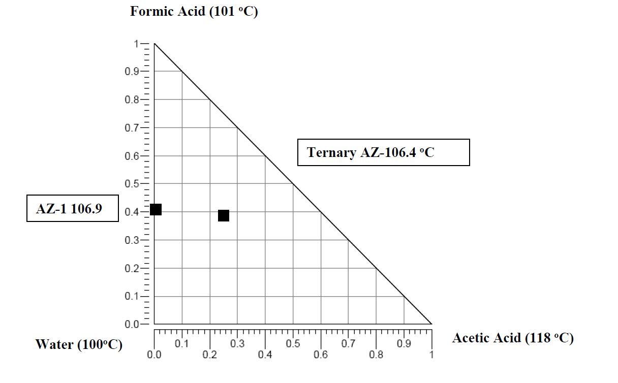 Solved a) The figure below is a ternary phase diagram in | Chegg.com