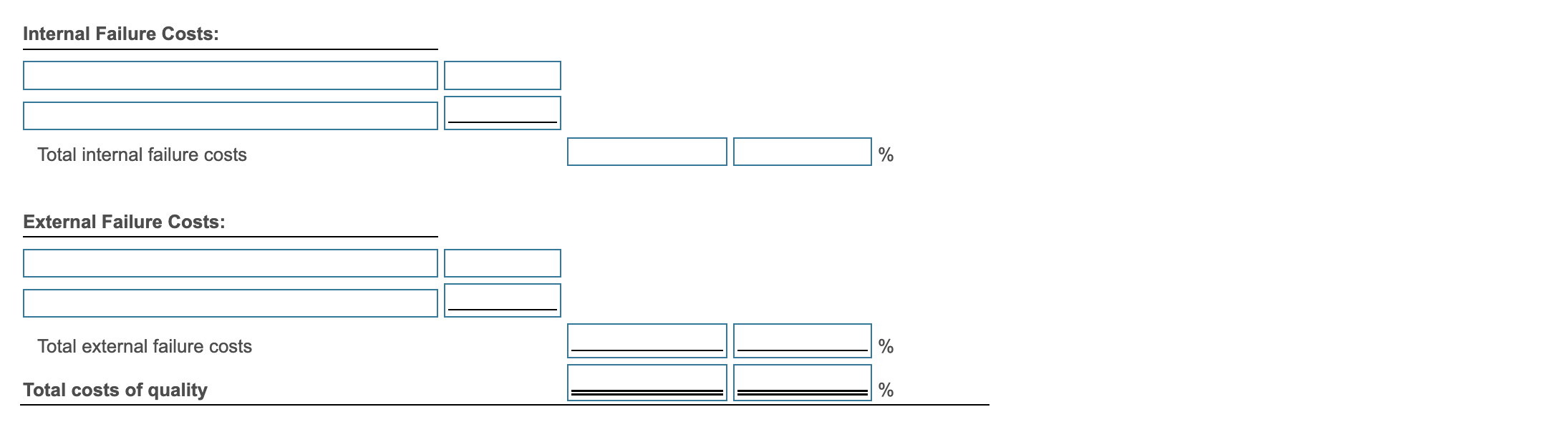 Solved Data table Internal Failure Costs: Total | Chegg.com