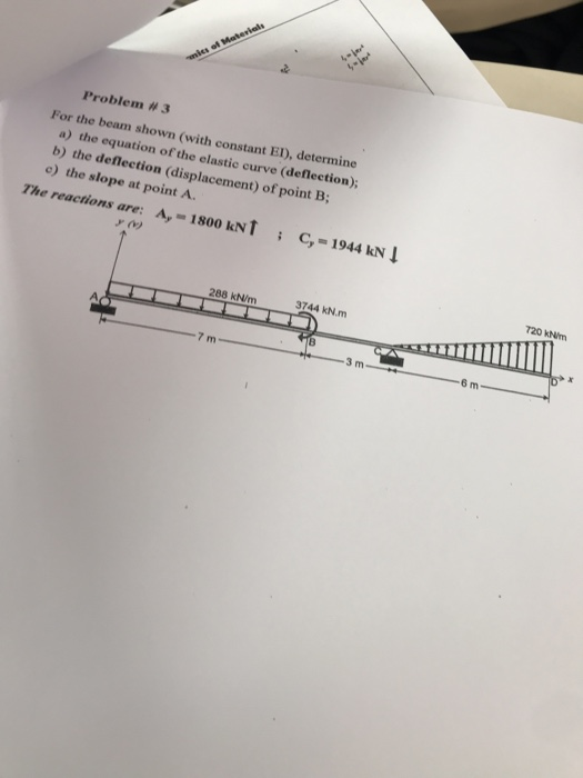 Solved Problem # 3 For the beam shown (with constant EI), | Chegg.com