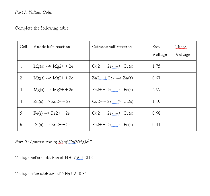 Solved Part 1: Voltaic Cells Complete the following table. | Chegg.com