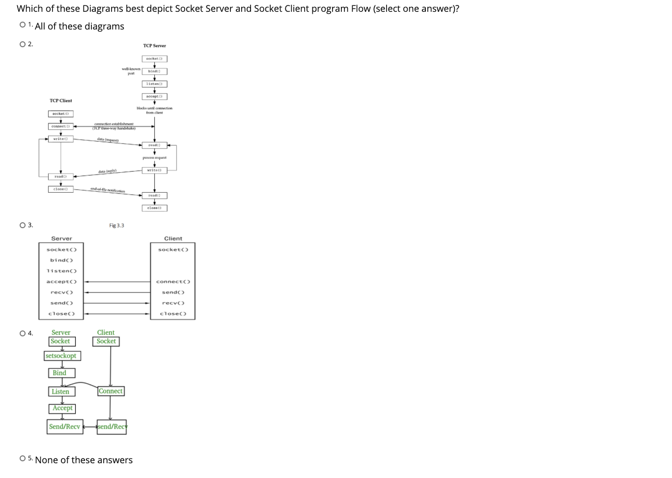 Solved A Wi-Fi network using DSSS modulation has a | Chegg.com