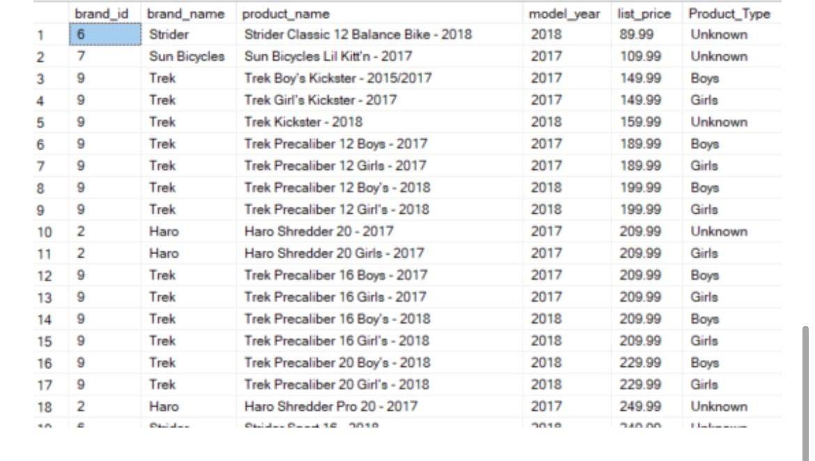 The code should be written in SSMS. I want the SQL | Chegg.com