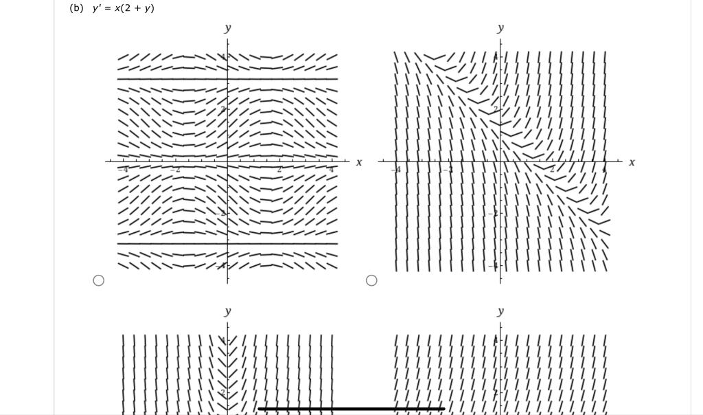 Solved Match the differential equation with its slope field; | Chegg.com