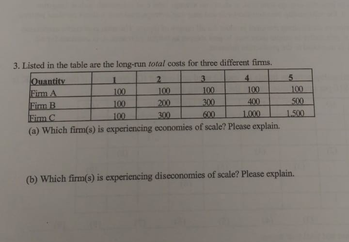 Solved 3. Listed in the table are the long-run total costs | Chegg.com