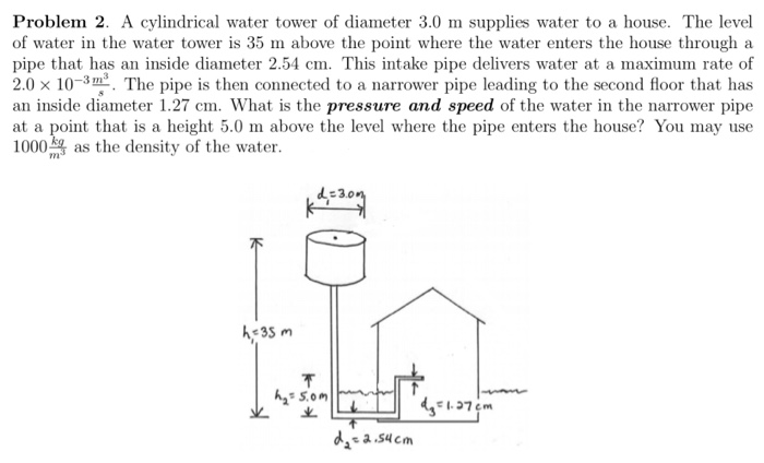 Solved A cylindrical water tower of diameter 3.0 m supplies | Chegg.com