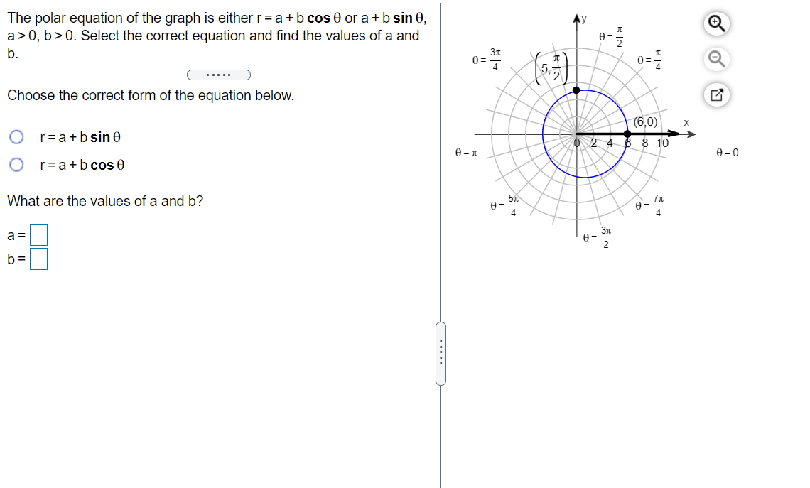 Solved The polar equation of the graph is either r= a + b | Chegg.com