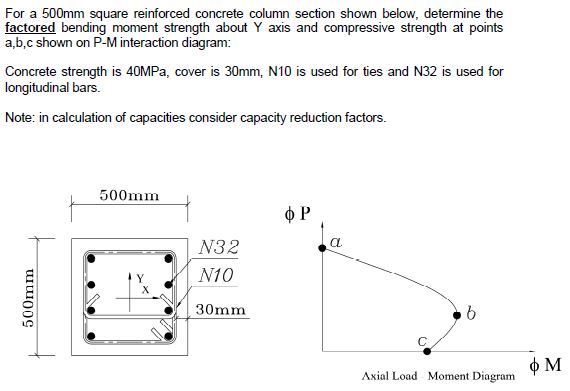For a 500mm square reinforced concrete column section | Chegg.com