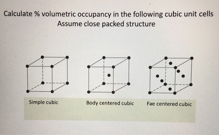 Solved Define Miller indices for the following planes a is | Chegg.com